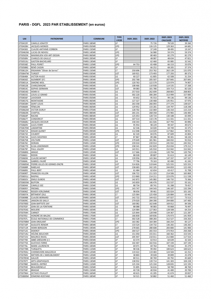 Baisse des dotations des lycées : 18 millions d'économies pour la ...